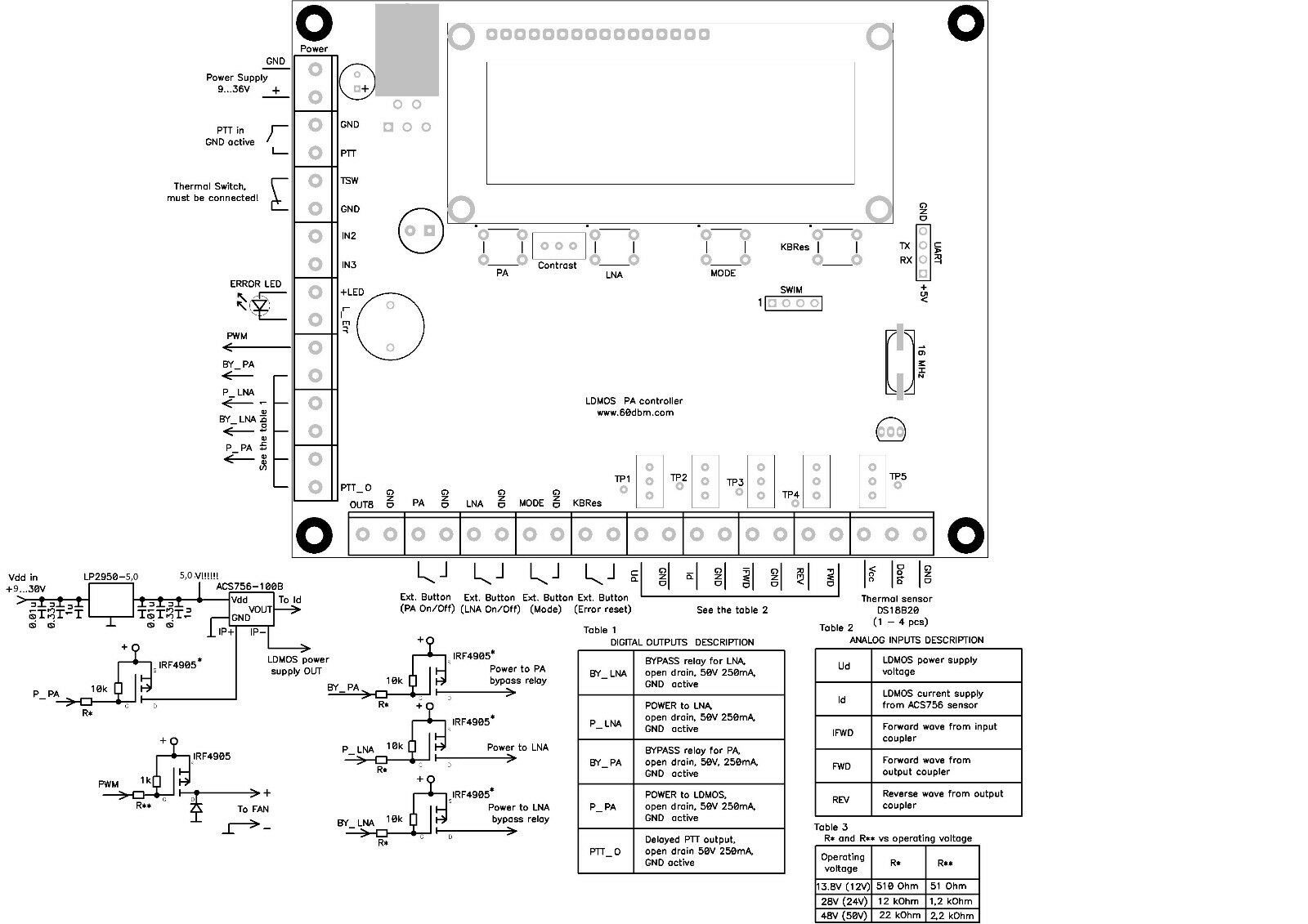 Amplifier Control Board, SSPA LDMOS MOSFET Controller, Single Band - 60dBm.com Online Store