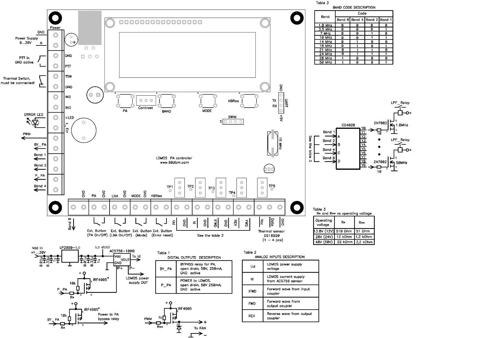 Amplifier Control Board, SSPA LDMOS MOSFET Controller, HF Multi Band - 60dBm.com Online Store