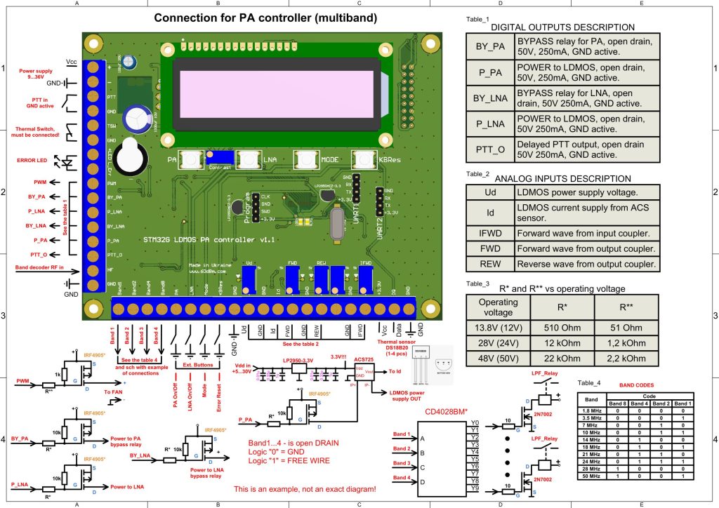 Amplifier Control Board, SSPA LDMOS MOSFET Controller, HF Multi Band ...