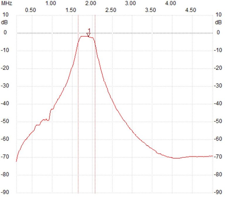 HF RX Band-Pass Filters (9 Band) - 60dBm.com Online Store