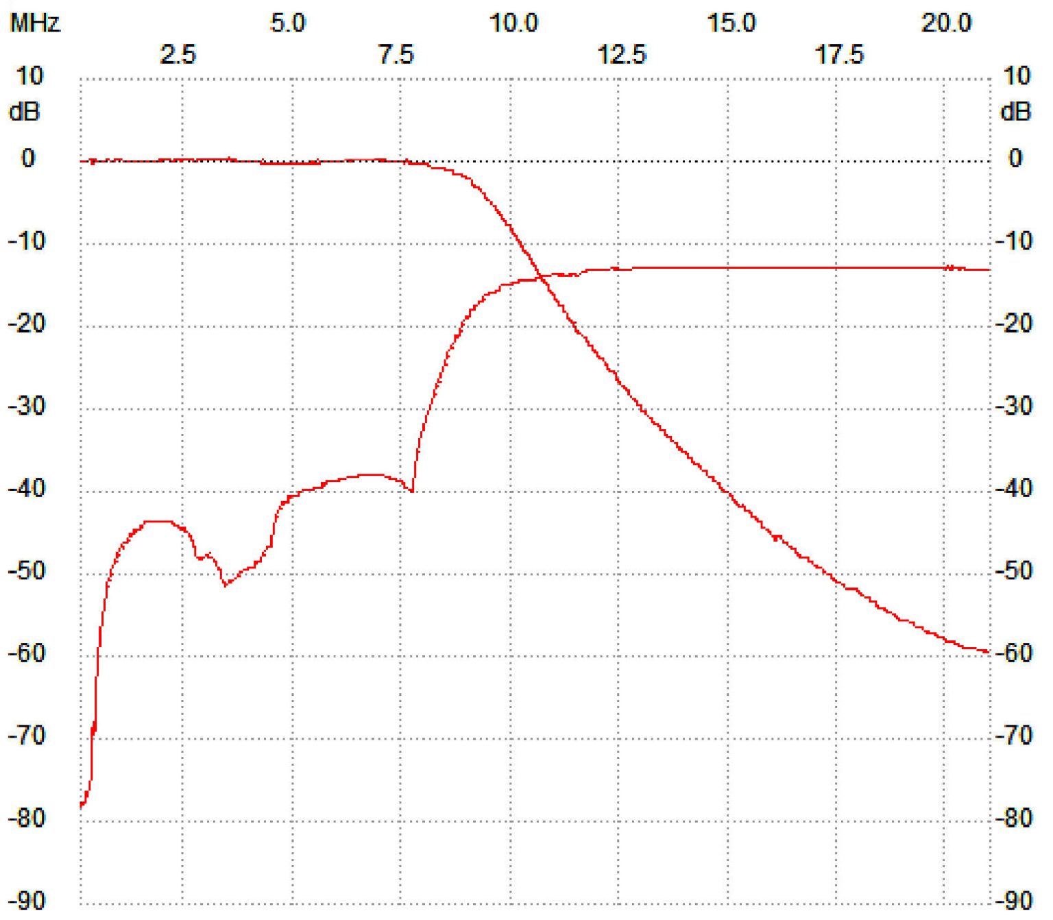 100w HF/6M LPF - 60dBm.com Online Store